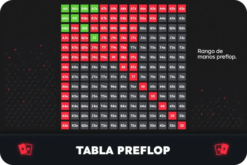 Tablas P ker Con Qu Manos Jugar Blog De CasinoBarcelona es